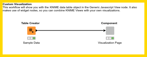 Custom Visualization — Nodepit